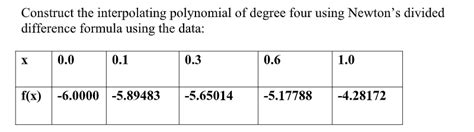 Solved Construct The Interpolating Polynomial Of Degree Four