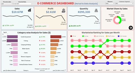 Create Visually Amazing And Insightful Tableau Dashboard By Amit Yadav Fiverr