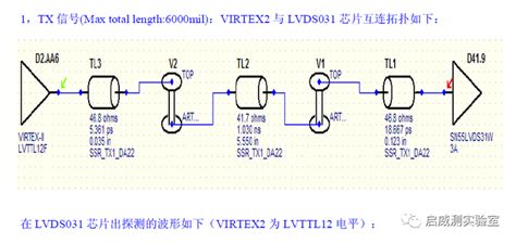 【仿真专题三】dram fpga lvds信号完整性仿真 知乎
