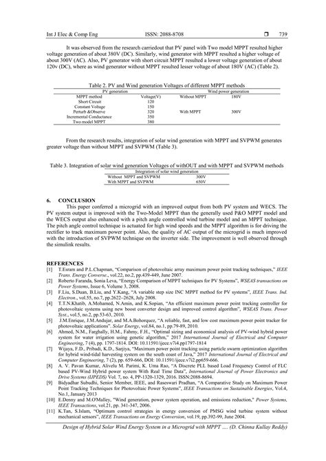 Design Of Hybrid Solar Wind Energy System In A Microgrid With Mppt Techniques Pdf