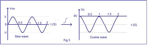 Draw The Circuit Diagram Of An Op Amp Integrator Circuit Diagram