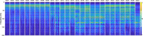 Signal Characteristics Of Surface Seismic Explosive Sources Near The