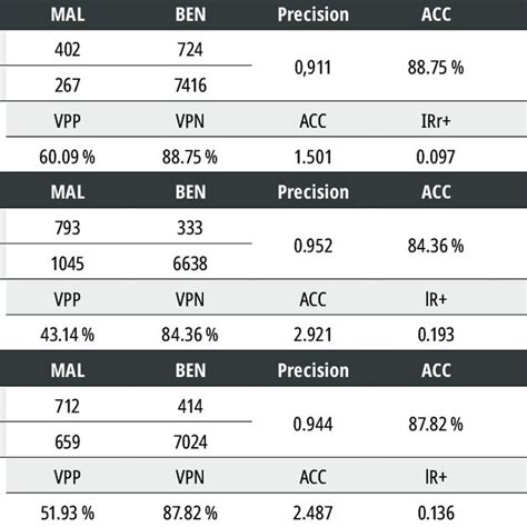 Skin Lesions A Benign Lesions B Malignant Lesions Melanoma Download Scientific Diagram