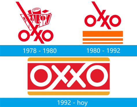 Las Tiendas Oxxo Y La Interesante Historia De Su Logo