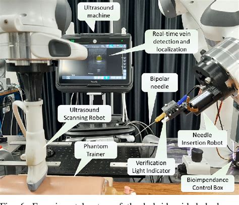 Figure 6 From Dual Robot Collaborative System For Autonomous Venous Access Based On Ultrasound