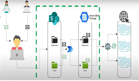 Bigdata Hadoop And Spark With Python And Pyspark By Storyword Medium