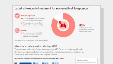 Non Small Cell Lung Cancer Treatment Review Infoupdate Org