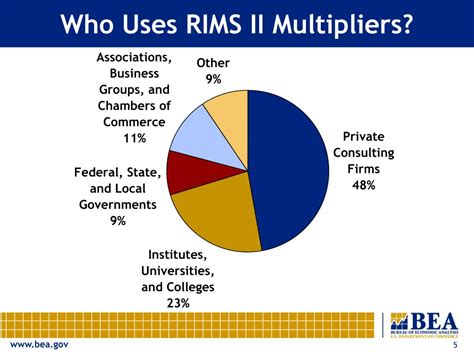 Ppt Regional Input Output Modeling System Rims Ii Powerpoint