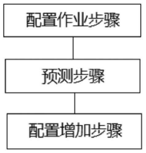 scheduling method and device and storage medium eureka patsnap