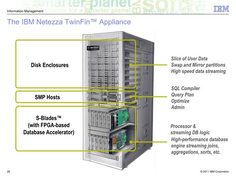 Ppt Ibm Netezza Sales Mastery Course For Business Partners Powerpoint