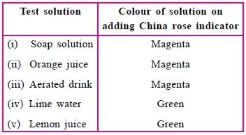 Pstudy The Given Table Carefully And Identify Correct Matchesbr Img Srchttpswwwsofolympiadtrainercom