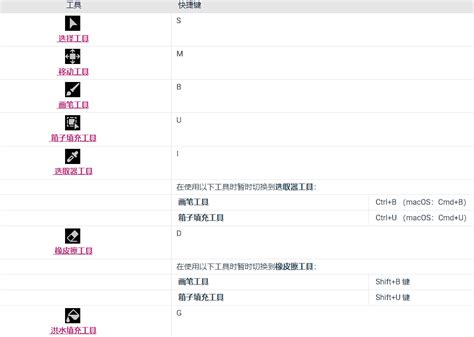 unity 2022 3 38lts 2d精灵和创建瓦片地图 2d 精灵系统 csdn博客