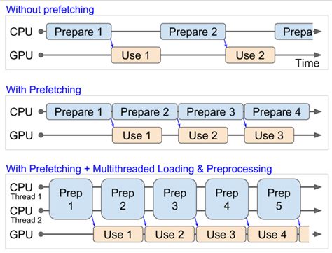 hands on machine learning（3） more than code
