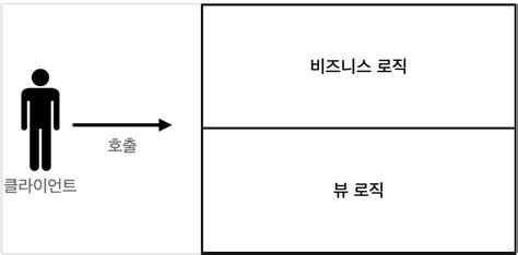 서블릿 Jsp Mvc 패턴