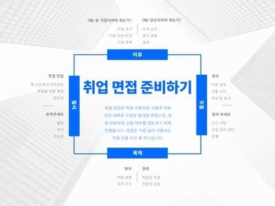 마인드맵 무료 이미지・디자인・샘플・템플릿 Canva 캔바