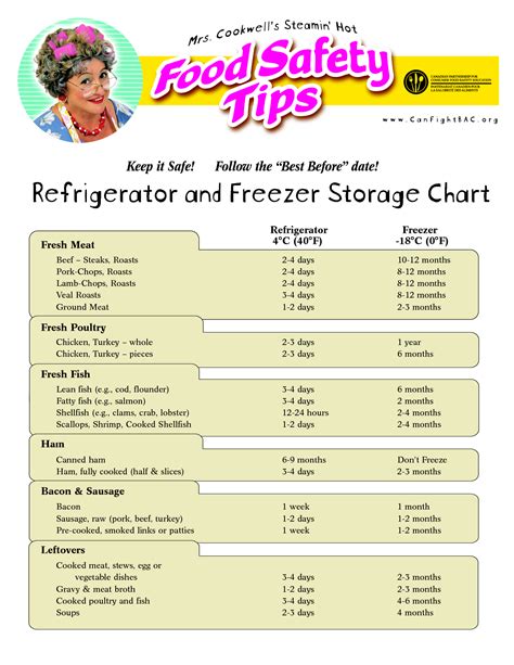 Proper Food Storage Chart Printable Youll Get Notified When The