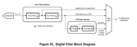 ADS What Is The Implementation Of The HandleSPIerror Function In The Ads Driver Code