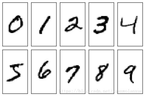 My Machine Learn四：mnist数字识别神经网络的优化c版本c实现mnist识别csdn Csdn博客