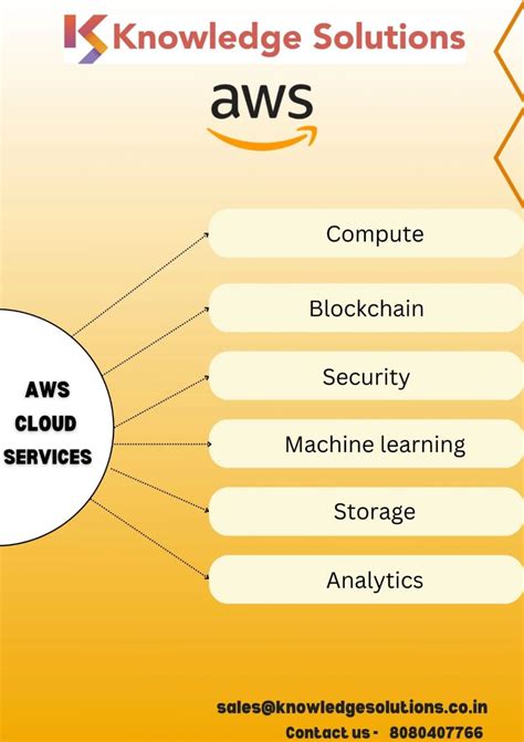 knowledge solutions on linkedin knowledgesolutions aws cloud