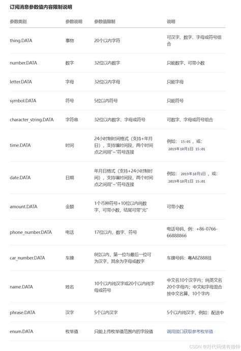 微信小程序订阅功能实现（不使用微信云开发，java版）微信小程序 订阅消息java案例 Csdn博客