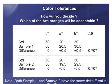 6 Colour Difference Measurement Ppt Physics Science