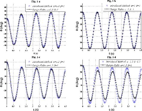 Figure 1 From Applications Of The Extended Fractional Euler Lagrange