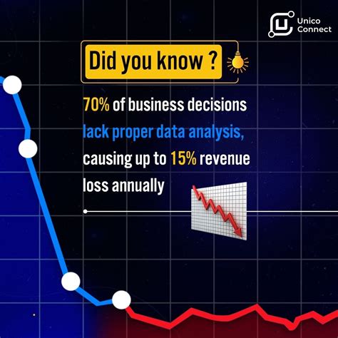 Unico Connect On Linkedin Datadriven Insights Action Dataanalytics