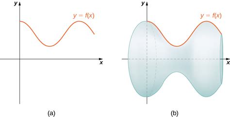 Arc Length Of A Curve And Surface Area Calculus Volume Second University Of Manitoba