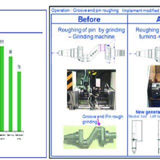 Cycle Time Details Fig CNC Lathe Introduction Download Scientific Diagram