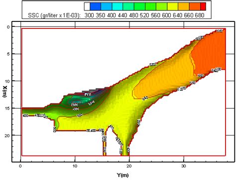 Application Of A 3d Layer Integrated Numerical Model Of Flow And Sediment Transport Processes To