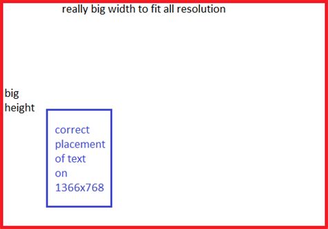 Javascript How To Keep Text Over A Huge Image In Proper Position On