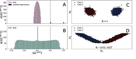 Figure 1 From A Unified Framework For Spectral Clustering In Sparse