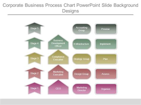 Corporate Business Process Chart Powerpoint Slide Background Designs Graphics Presentation
