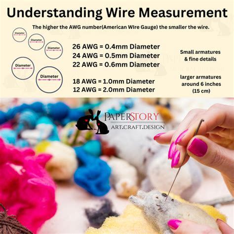 Choosing The Correct Sized Wire For Felting Armatures Paperstory The Great Little Art Shop