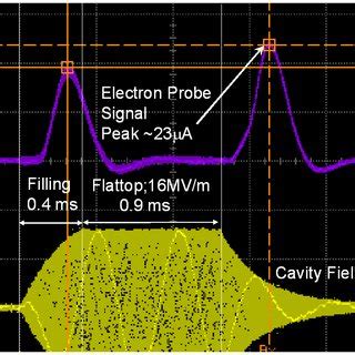 Typical Electron Probe Signal Download Scientific Diagram