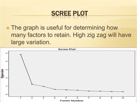 factor analysis ppt