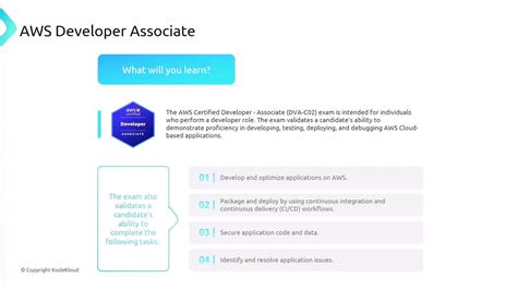 Certification Details Kodekloud Notes