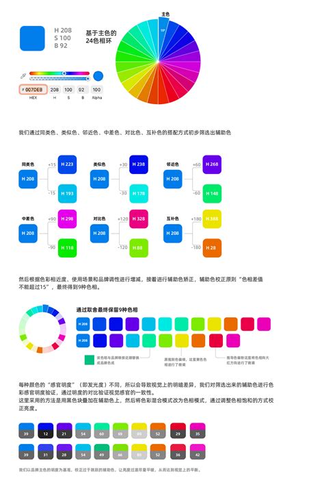基于品牌色的b端色彩体系搭建指南（一） 齐天大硕 站酷zcool