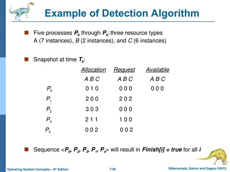 ch7 ppt deadlocks operating systems ppt ppt operating systems