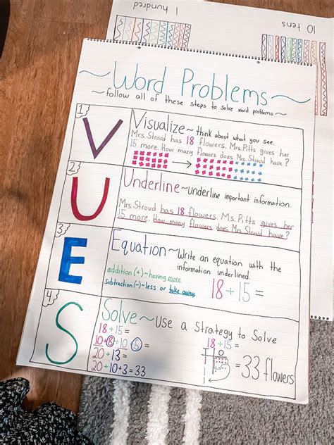 Word Problems Anchor Chart