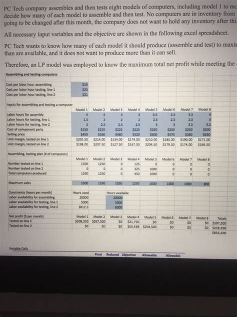 Solved We Used The Example Of The Product Mix Model From The