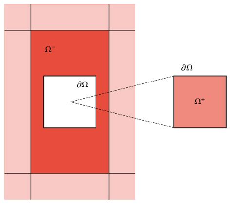 schematic representation of the finite size relaxed micromorphic