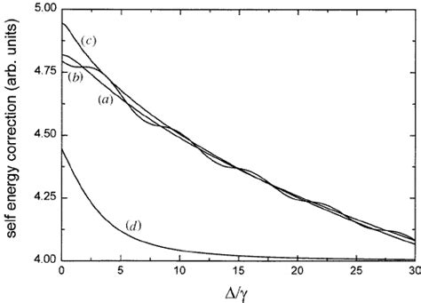 Self Energy Correction In A Sample Of Insb Duly Irradiated By Tunable