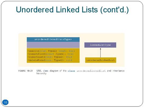 Linked List As An Adt The Basic Operations