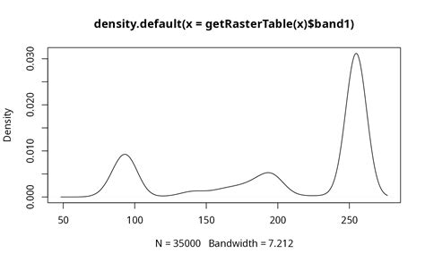 Class GDALReadOnlyDataset GDALReadOnlyDataset Class Rgdal