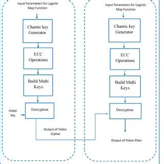 The Block Diagram Of System Download Scientific Diagram