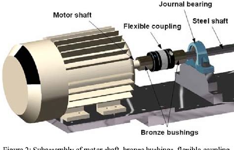 Figure 2 From Design And Control Of A Two Disks Asymmetrical Rotor System Supported By A