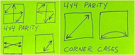 How To Solve Rubiks Cube 4x4 Easy Beginner Method Kevin Gittemeier