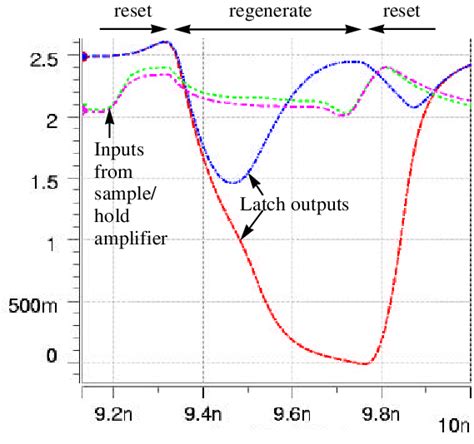 17 Output Latch Waveforms Download Scientific Diagram
