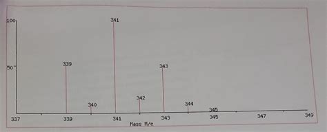 Ok I M Trying To Find The Unknown Compound Based Of Chegg Com